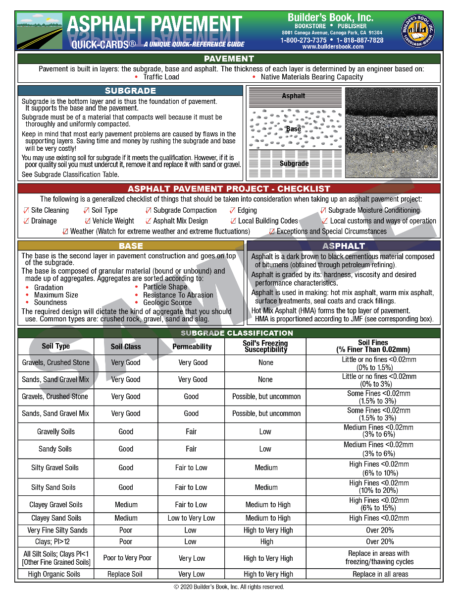 Principles Of Construction Of Hot-Mix Asphalt Pavements: Builder's Book ...