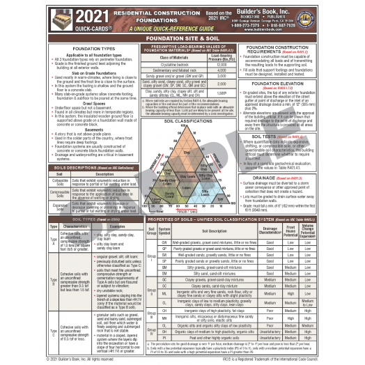 Construction Quick Cards |Builder's Book